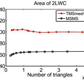 Area Left Column Volume Middle Column And Solvation Energy Right Download Scientific