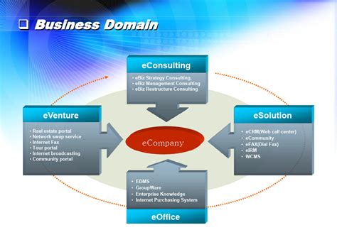 流程图模板 Ppt Word文档在线阅读与下载 免费文档