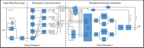 Figure 1 From A Real Time Permutation Entropy Computation For Eeg