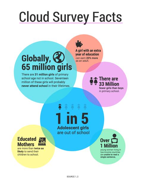 12 Survey Infographic Examples Data Visualization Tips Venngage