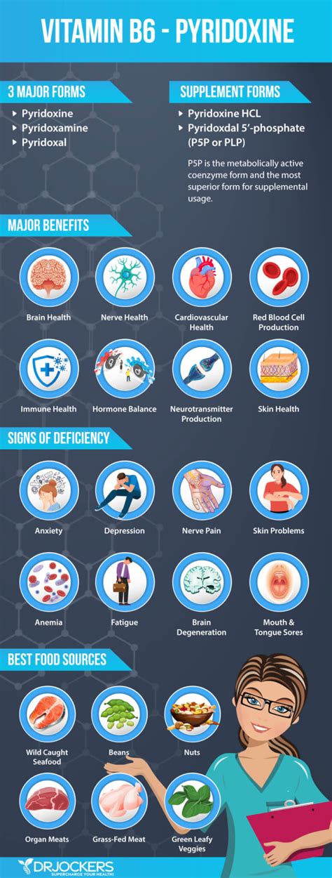 Vitamin B6 Deficiency Symptoms Causes And Solutions