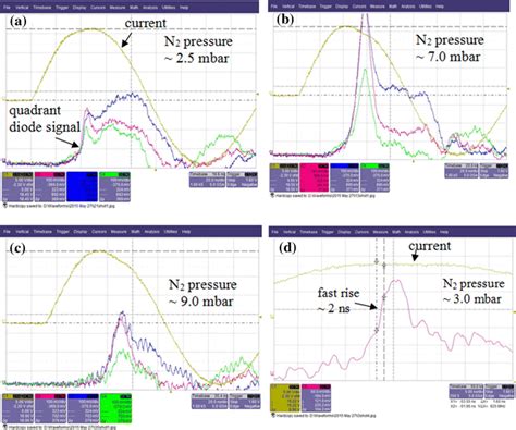 Temporal Profile Of The Quadrant Diode Signal Along With The Current Download Scientific