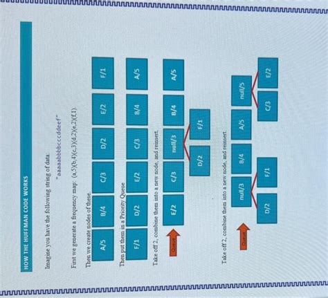 Solved Cs145 Programming Assignment Huffman Coding