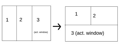 Is It Possible To Move Window Like In I3wm Rbspwm