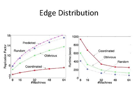Power Graph Distributed Graph Parallel Computation On Natural