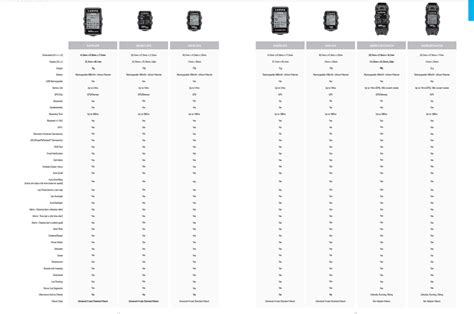 Garmin Gps Comparison Chart 2016 A Visual Reference Of Charts Chart