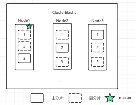 elasticsearch基本使用及其存储原理 elasticsearch 存储原理 csdn博客