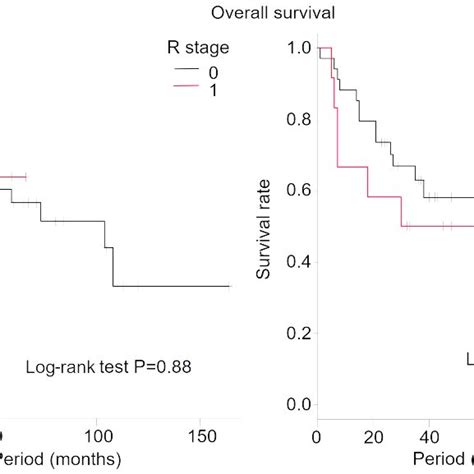 Chest 3d Ct Scan Volume Rendering Technique Vrt Evaluating The Download Scientific Diagram