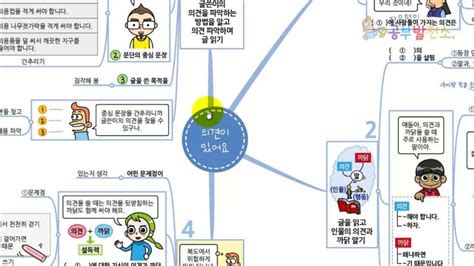 3학년 1학기 국어 의견이 있어요 글을 읽고 의견 파악하기
