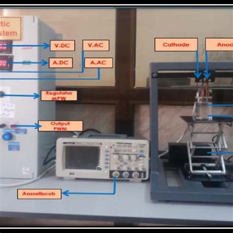 Ftir Spectra Of A Graphite B Go Download Scientific Diagram