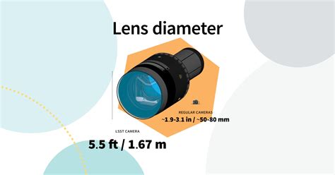 Lsst Camera Like Your Camera But Bigger Rubin Observatory
