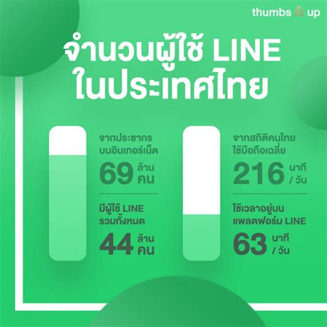 Infographic สถิติผู้ใช้ของ Line ประเทศไทยในปี 2019 Techfeedthai