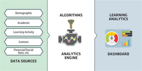 15 Strategies You Can Follow Today To Successfully Deploy Your Learning