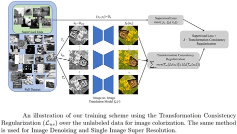 Deep Learning For Image Super Resolution Incl Architectures
