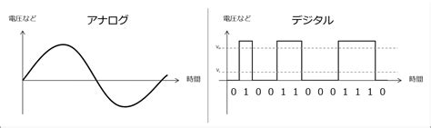 【初心者】uartとは？仕様や仕組みをわかりやすく解説！ メカ旦那の電気・電子ラボ