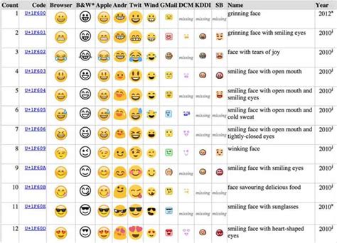 How To Get Iphone Emojis For Android