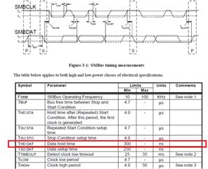 LM96163 PMBus Timing Question Sensors Forum Sensors TI E2E Support Forums