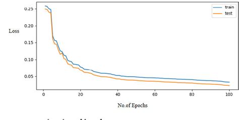 Figure 7 From Facial Feature Based Drowsiness Detection With Multi Scale Convolutional Neural