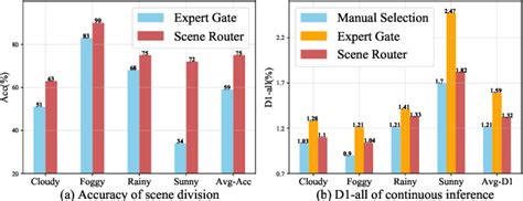 Figure 9 From Reusable Architecture Growth For Continual Stereo Matching Semantic Scholar
