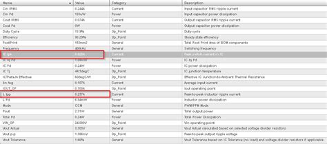 Webench® Toolstps54302 Difference With The Calculation Simulation Hardware And System Design
