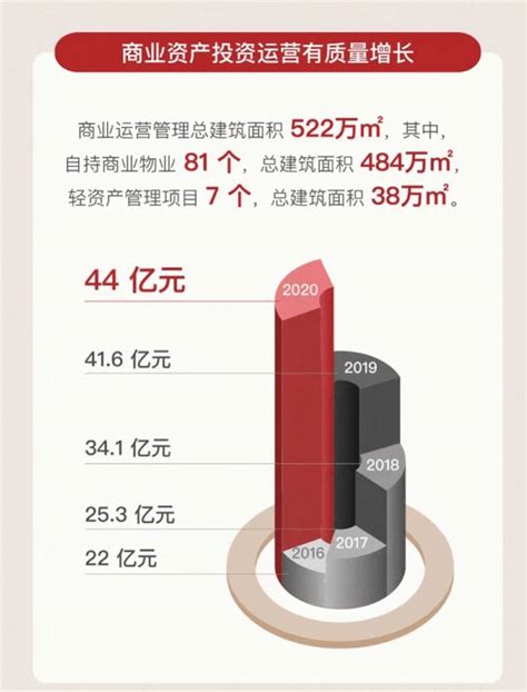 中海地产年报：“三道红线”零踩线，实现收入超1857亿元运营