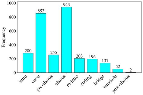 ccmusic database song structure · datasets at hugging face