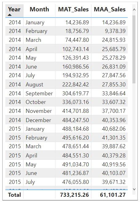 time intelligence functions in power bi shiksha online