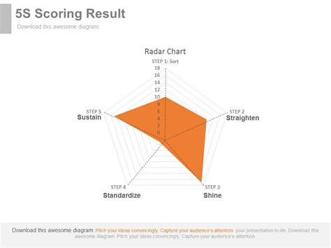 5s Scoring Result Ppt Slides