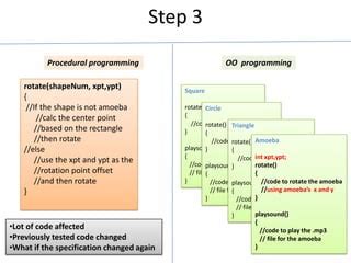 Object Oriented Programming Vs Procedural Programming PPTX