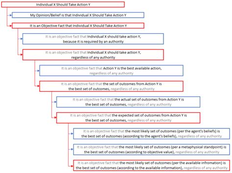 Moral Decision Theory
