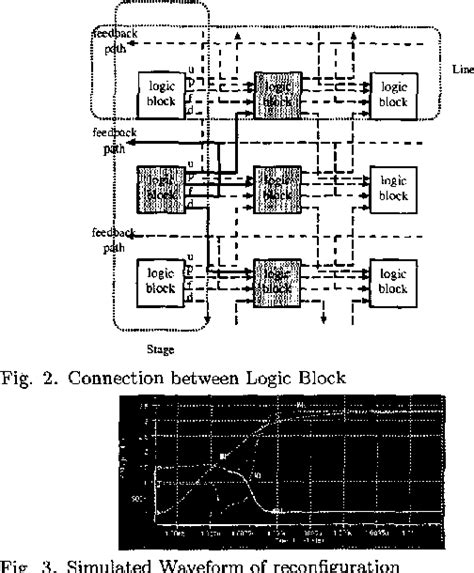 figure 2 from a prototype chip of multicontext fpga with dram for
