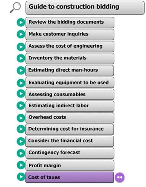 How To Estimate Input And Consumption Materials