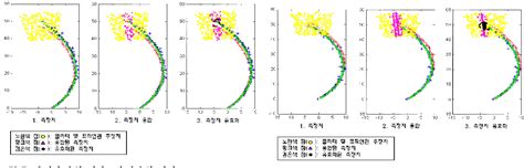 Figure 2 From Experimental Research On Radar And Esm Measurement Fusion Technique Using