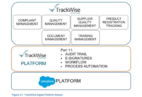 Perform Trackwise Digital Modules Installation Customization And Configuration By Nk 1983 Fiverr