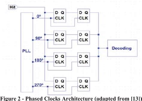 Figure 2 From A Novel Synchronizer For A 179ps Nutt Time To Digital Converter Implemented On