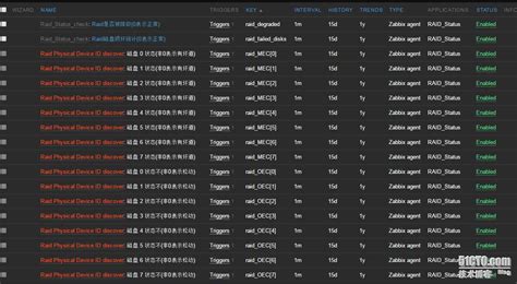 zabbix disk performance monitoring programmer sought