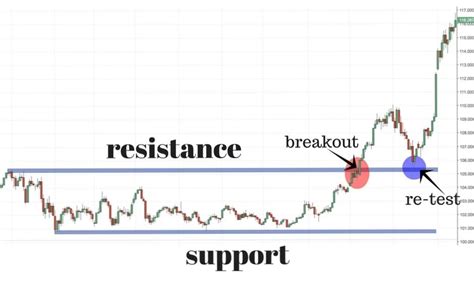 Myanmar Daily Mail Technical Analysis Chart Patterns Cheat Sheet Pdf