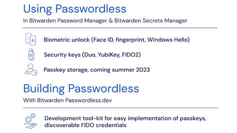 Bitwarden Passwordless Dev Hits General Availability Bitwarden