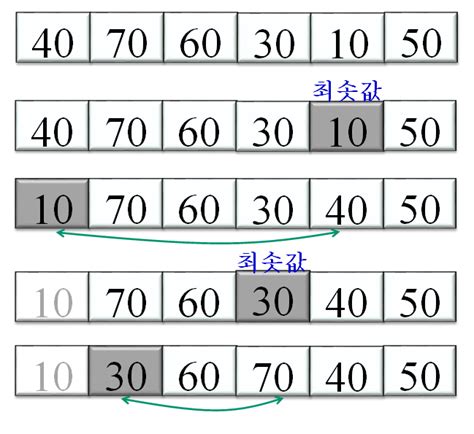 GitHub Taesongxxxx Sorting Algorithms