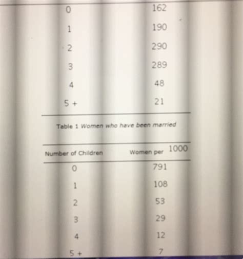 Solved Please Help Find The Median For The Top Table And The Chegg Com