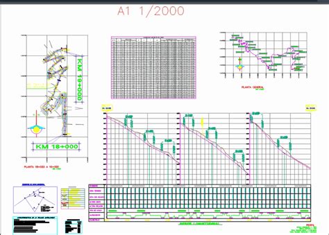 Plan Longitudinal Profile Of A Road In Autocad Cad 127 Mb Bibliocad
