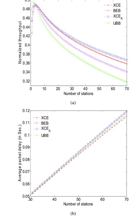 Performance Comparison Of Different Schemes A Normalized Throughput Download High