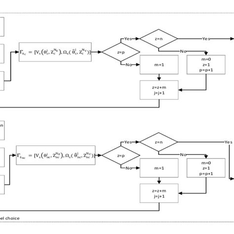 Methodology Flowchart A Data Pre Processing B Structure Model Download Scientific Diagram