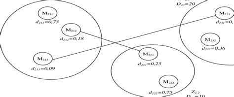 An Example Of A Decision Problem Download Scientific Diagram