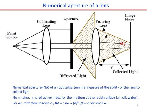 Ppt Introduction And Application Light Source And Photomask Alignment Photolithography
