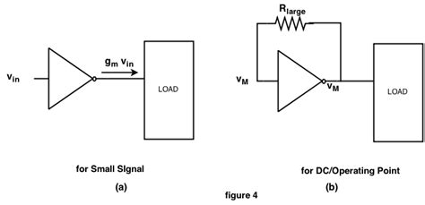 Analog And Digital Electronics Intuitions Cmos Inverter As Transconductance