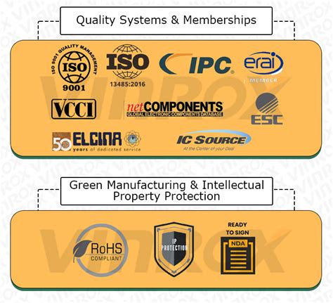 Custom Brand Multi Layered Pcb And Pcba Assemble Printed Circuit Board For Energy And Lighting