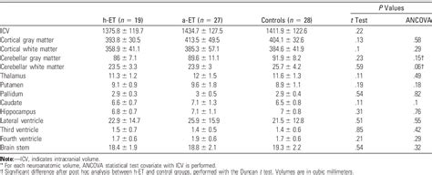 table 2 from using an automated segmentation method cerebellar atrophy