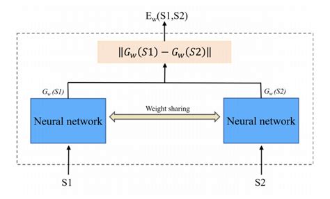 Multiple Prescription Pattern Recognition Model Based On Siamese Network