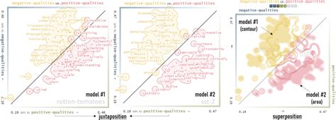 We Provide Two Types Of Model Comparison Designs For Analyzing Concept